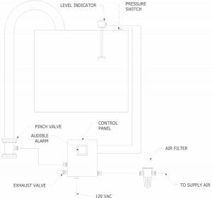 The Silo Stopper - AKO Pinch Valves