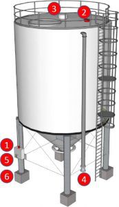 The Silo Stopper - AKO Pinch Valves